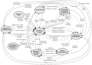 Value Network Analysis ¿qué es? ¿para qué sirve? ¿cómo hacerlo ...