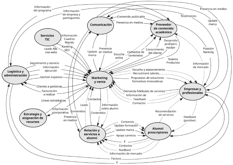 Value Network Analysis. What is it? What is it for? How can it be done ...