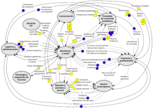 Value Network Analysis. What is it? What is it for? How can it be done ...